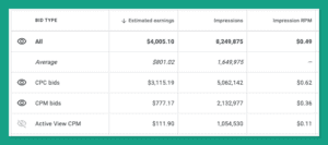 Highest Paying Adsense Countries and CPC Rates: 2022 - AdNetwork Reviews